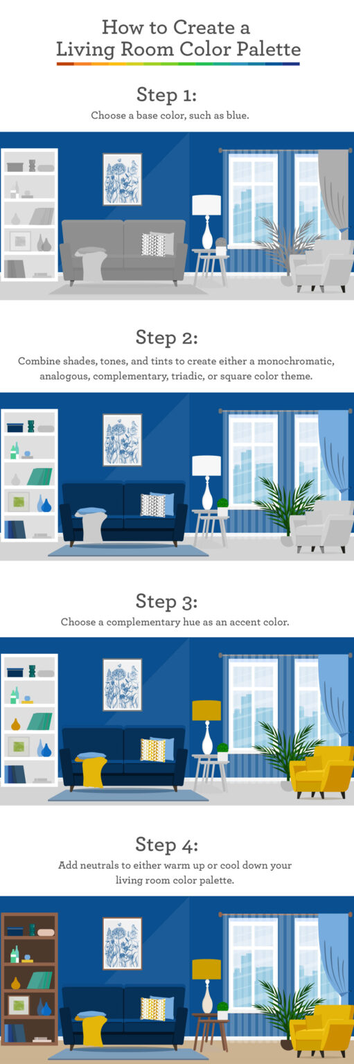 The Basics of Interior Design | Southern Motion